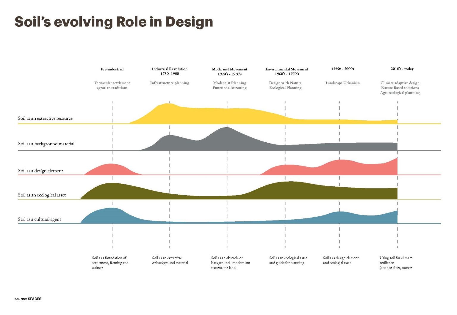 Soil as a Guiding Principle in Planning and Design – Research behind ...